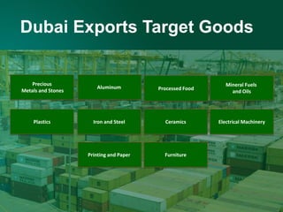 Dubai Exports Corporate Presentation - Mohammed Ali Al Kamali | PPT