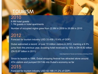 Dubai FDI Presentation - Ibrahim Ahli | PDF