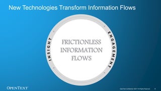 7 ways to drive Digital Transformation | PPTX