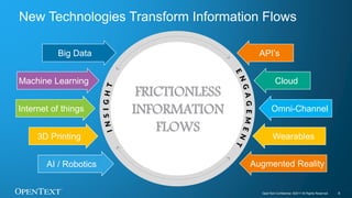 7 ways to drive Digital Transformation | PPTX