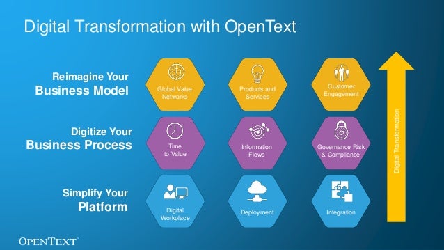 7 ways to drive Digital Transformation