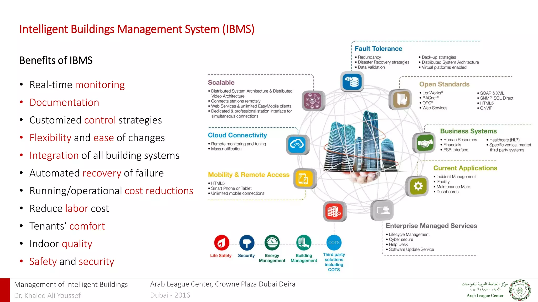 Intelligent Building Management Systems | PDF