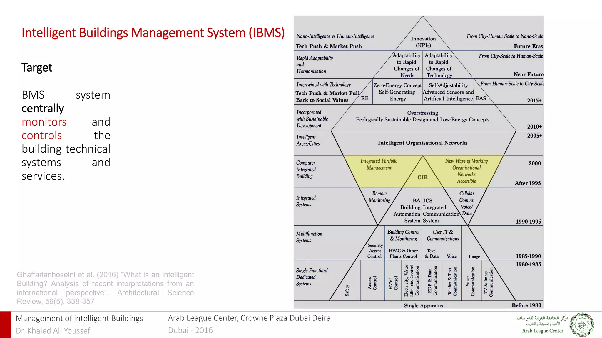 Intelligent Building Management Systems | PDF