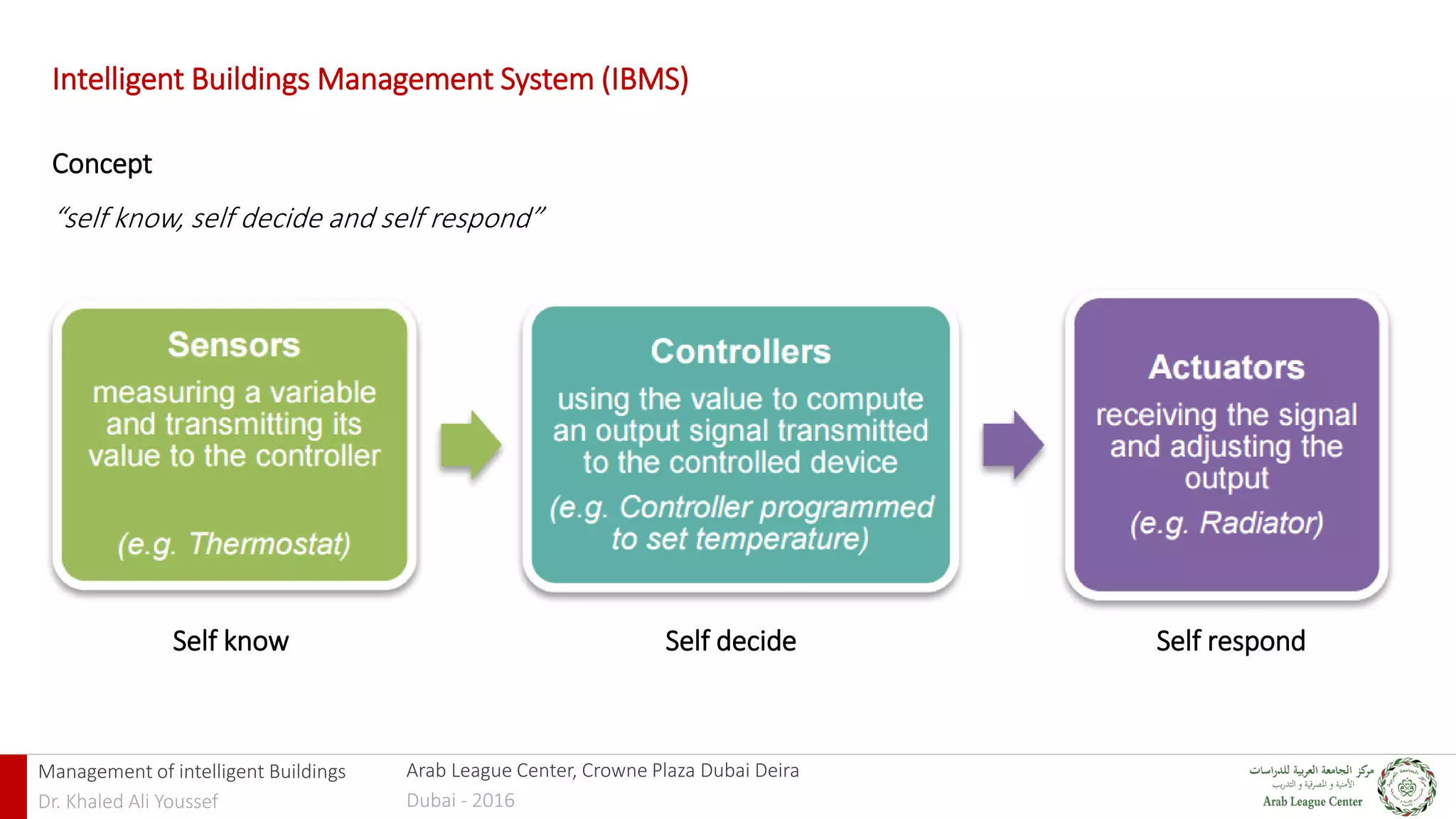 Intelligent Building Management Systems | PDF