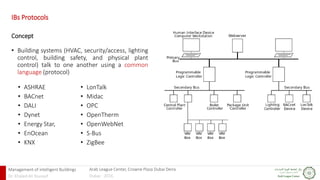 Intelligent Building Management Systems | PDF