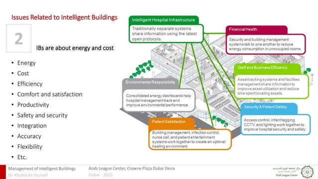 Intelligent Building Management Systems | PDF