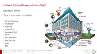 Intelligent Building Management Systems | PDF