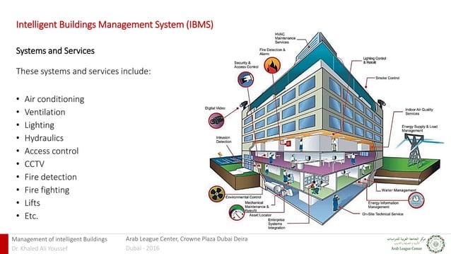 Intelligent Building Management Systems | PDF