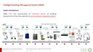 Intelligent Building Management Systems | PDF
