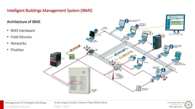 Intelligent Building Management Systems | PDF