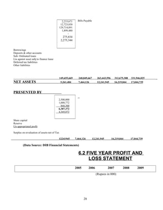 Dubai islamic bank | DOC