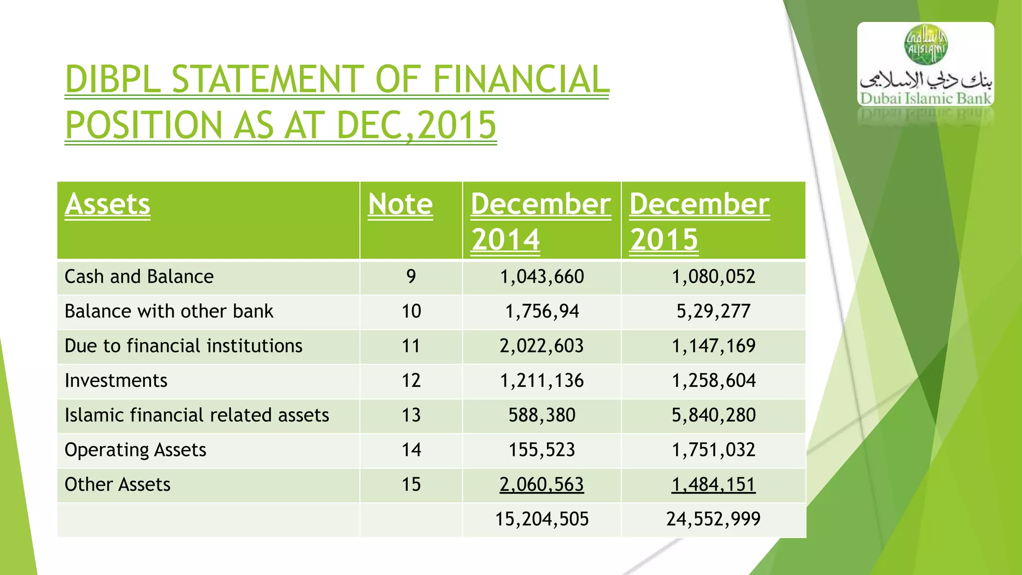 Dubai islamic bank | PPTX