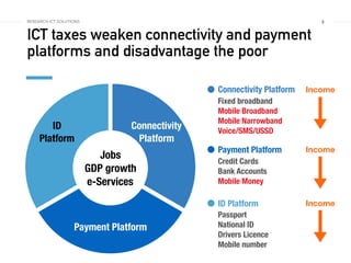 OTT and other ICT sector taxes | PPT