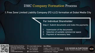 Dubai media city company formation dmc business setup | PDF | Business ...