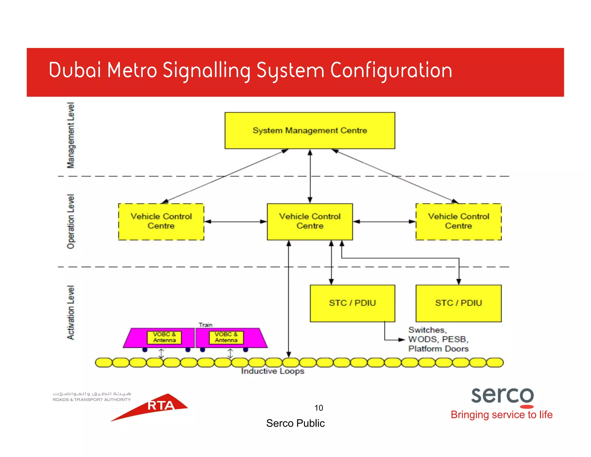 Dubai metro paper in ASPECT Conference | PDF