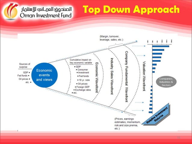 Dubai middle east investment summit | PPTX