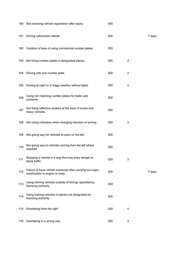Dubai Police Traffic Fines List | PDF