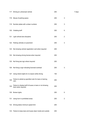 Dubai Police Traffic Fines List | PDF