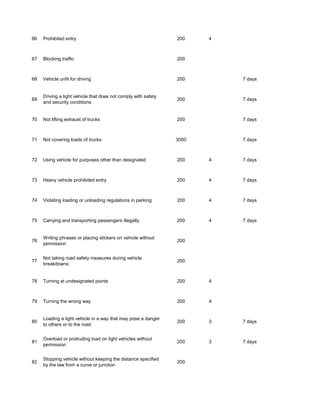 Dubai Police Traffic Fines List | PDF