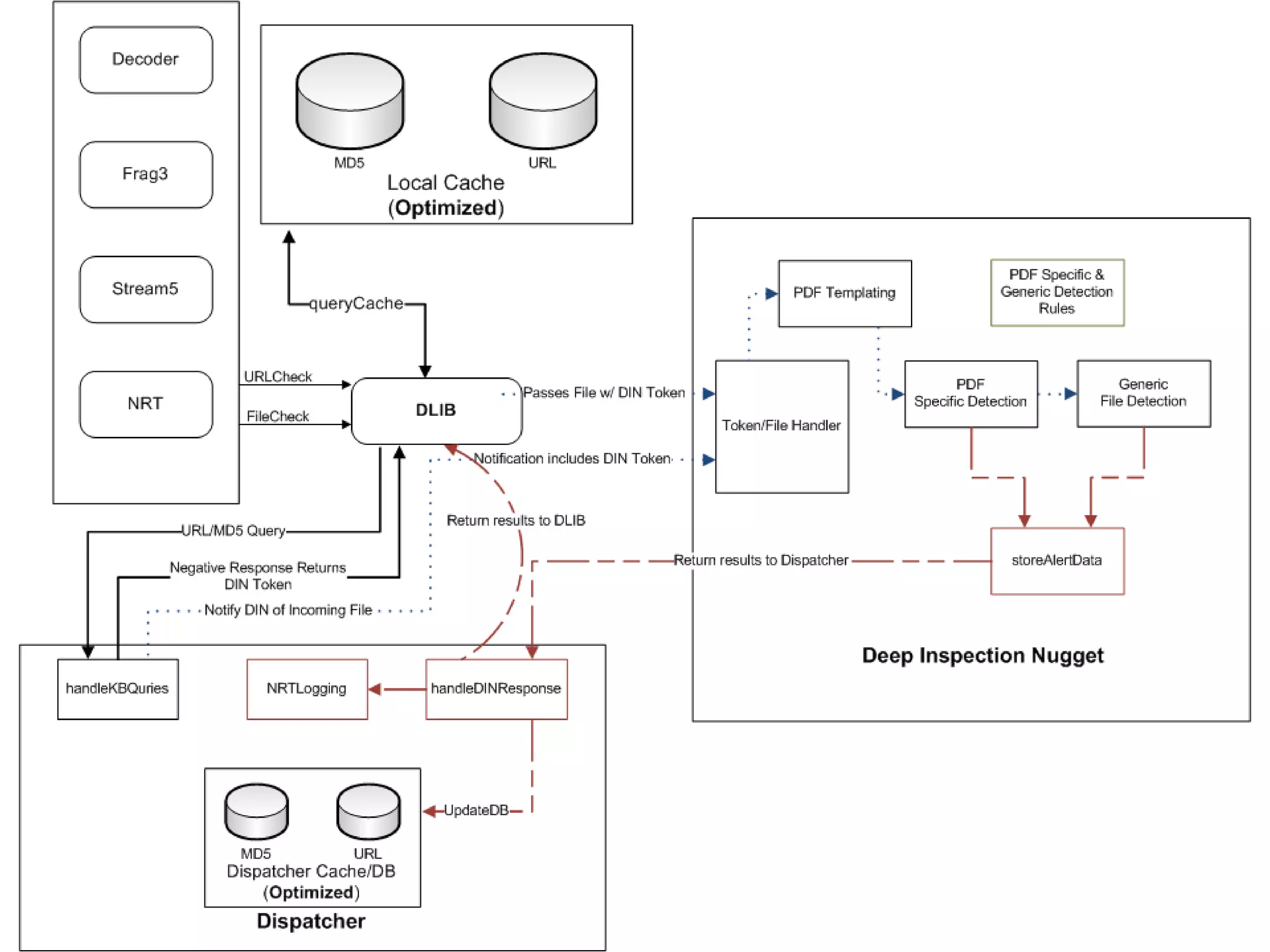 A New Framework For Detection Pptx