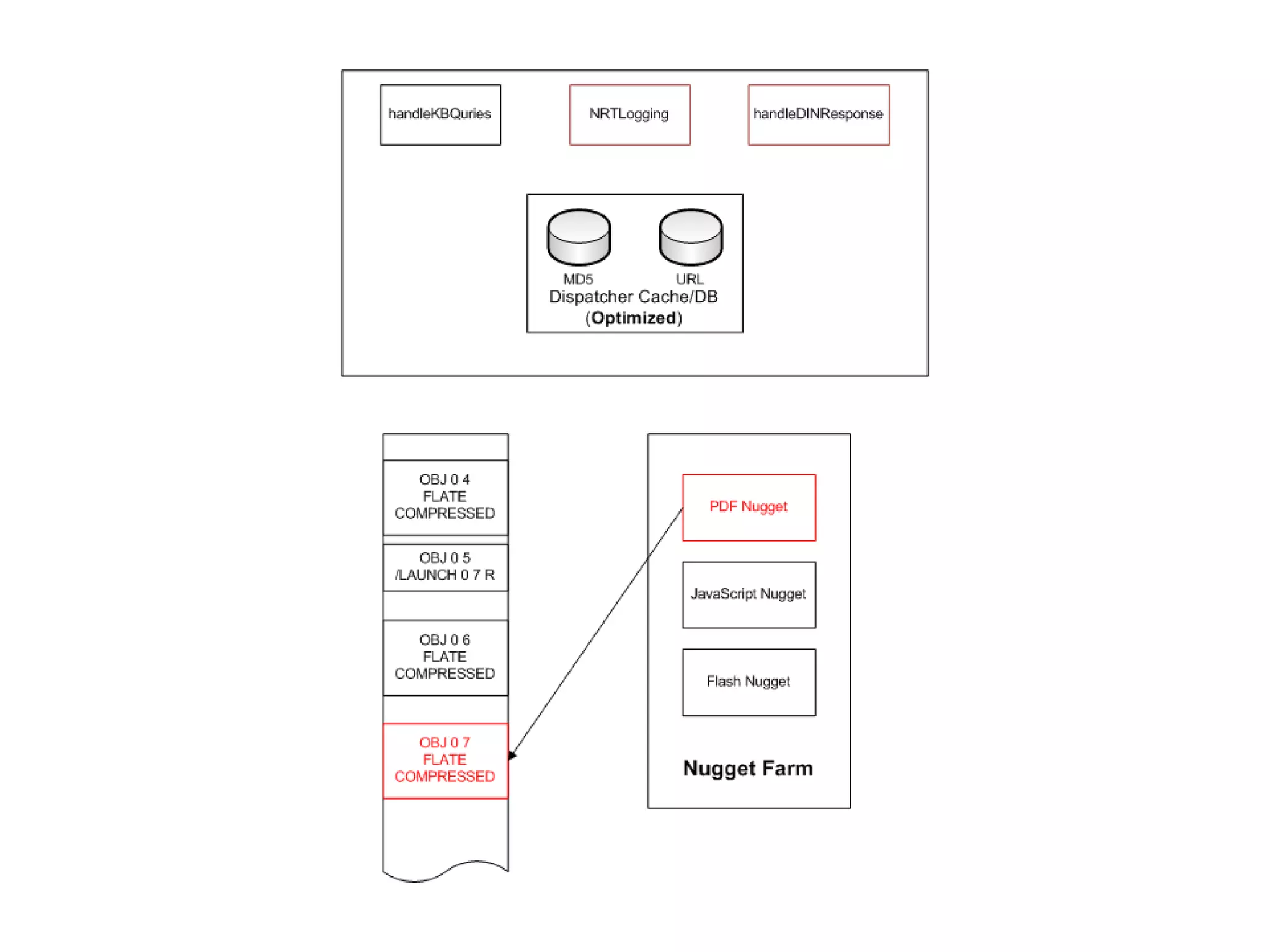 A New Framework for Detection | PPT