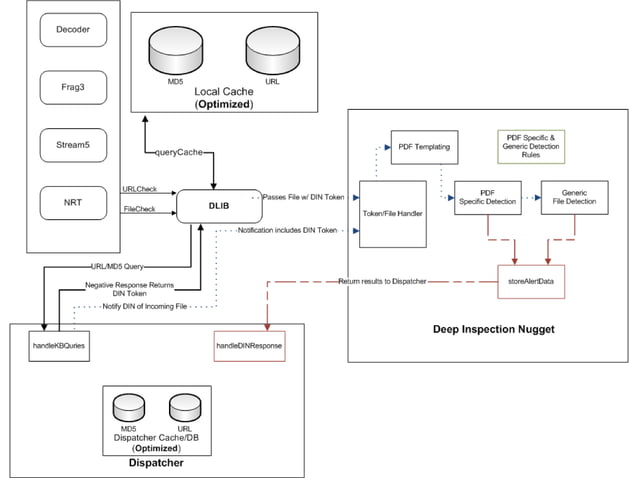 A New Framework for Detection | PPT
