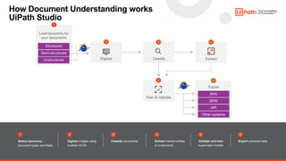 Unleashing the force of AI-powered intelligent document processing | PDF