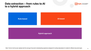 Unleashing the force of AI-powered intelligent document processing | PDF