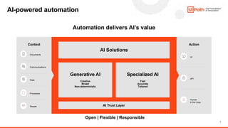 Unleashing the force of AI-powered intelligent document processing | PDF