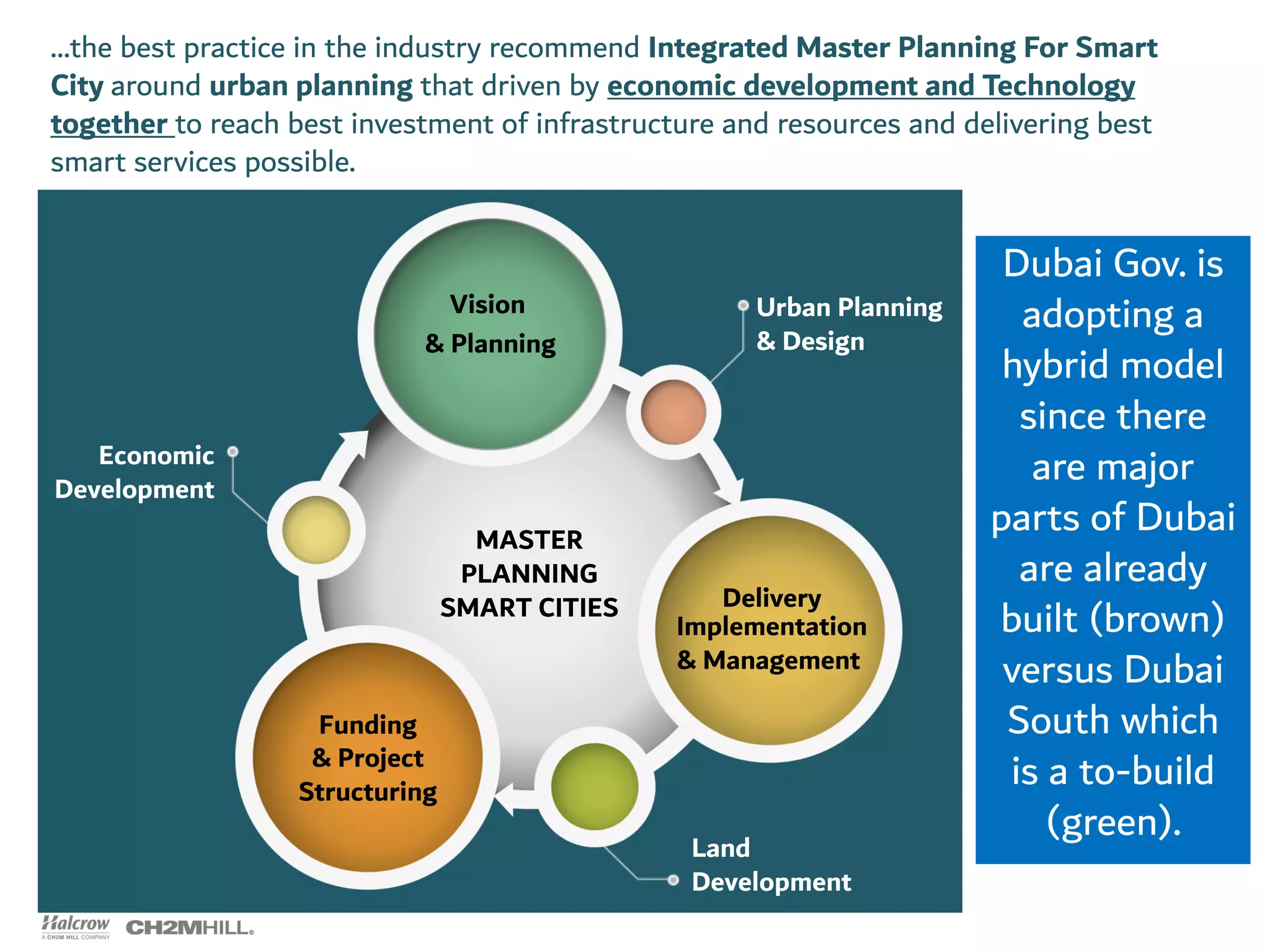 Dubai South Smart City (City of You) | PDF