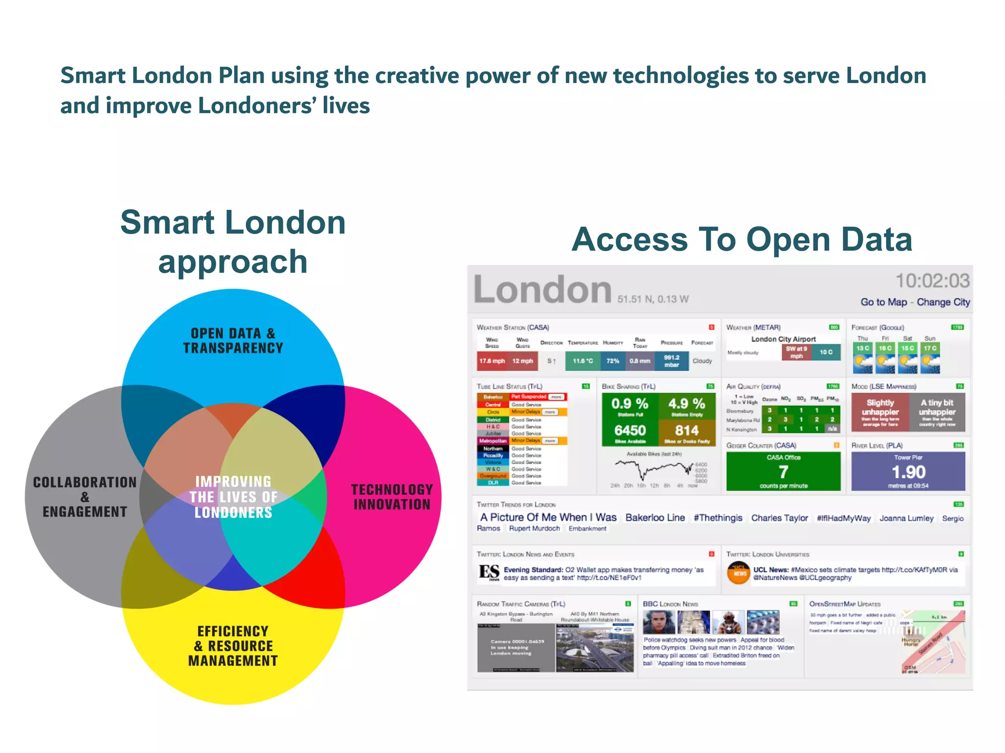 Dubai South Smart City (City of You) | PDF