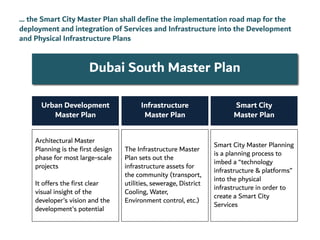 Dubai South Smart City (City of You) | PDF