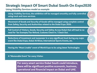 Dubai South Smart City (City of You) | PDF