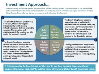 Dubai South Smart City (City of You) | PDF