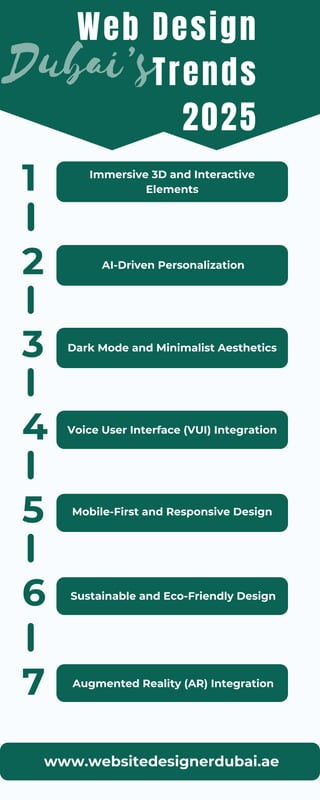 Dubai’s Web Design Trends for 2025 | Website Designer Dubai | PDF