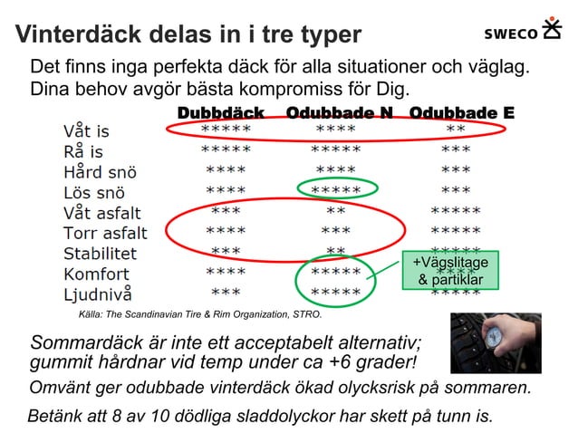 Dubbat eller odubbat? (Studded or studless?) | PDF