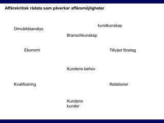 Dubbla drivet i säljet! | PPT