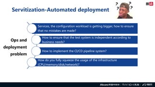 Dubbo and Weidian's practice on micro-service architecture | PPT