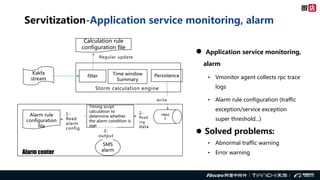 Dubbo and Weidian's practice on micro-service architecture | PPT
