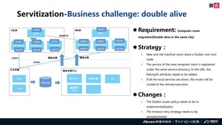 Dubbo and Weidian's practice on micro-service architecture | PPT