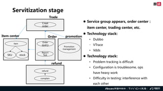Dubbo and Weidian's practice on micro-service architecture | PPT