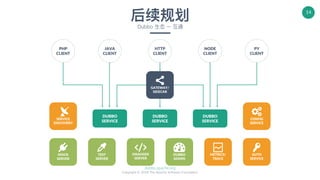 dubbo-present-and-future.pdf