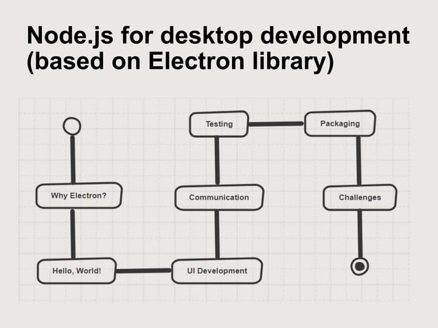 Володимир Дубенко "Node.js for desktop development (based on Electron library)" | PPTX