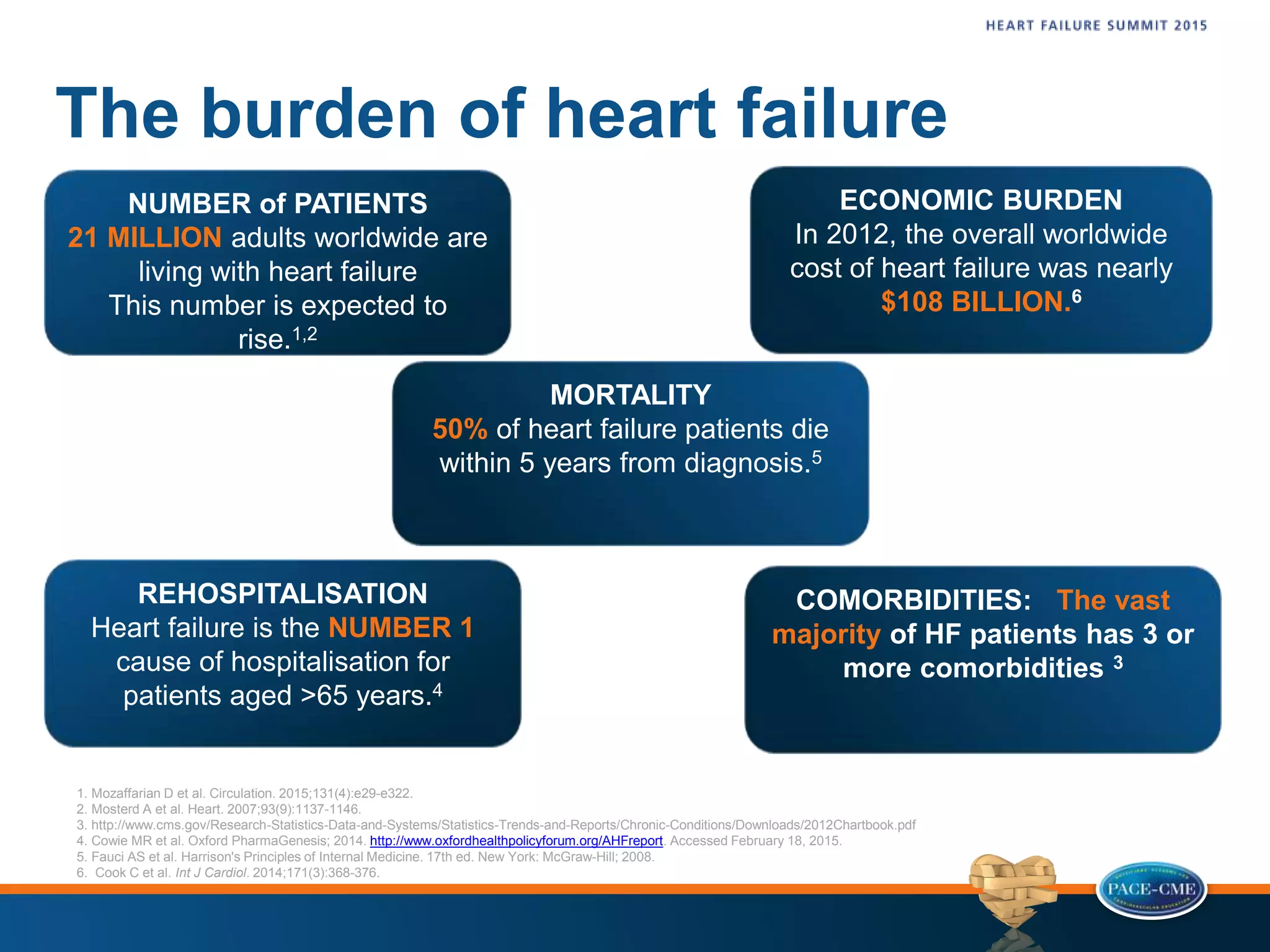 Heart failure | PPTX