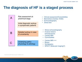 Heart failure | PPTX