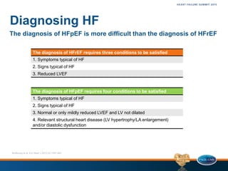 Heart failure | PPTX