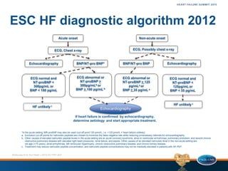 Heart failure | PPTX