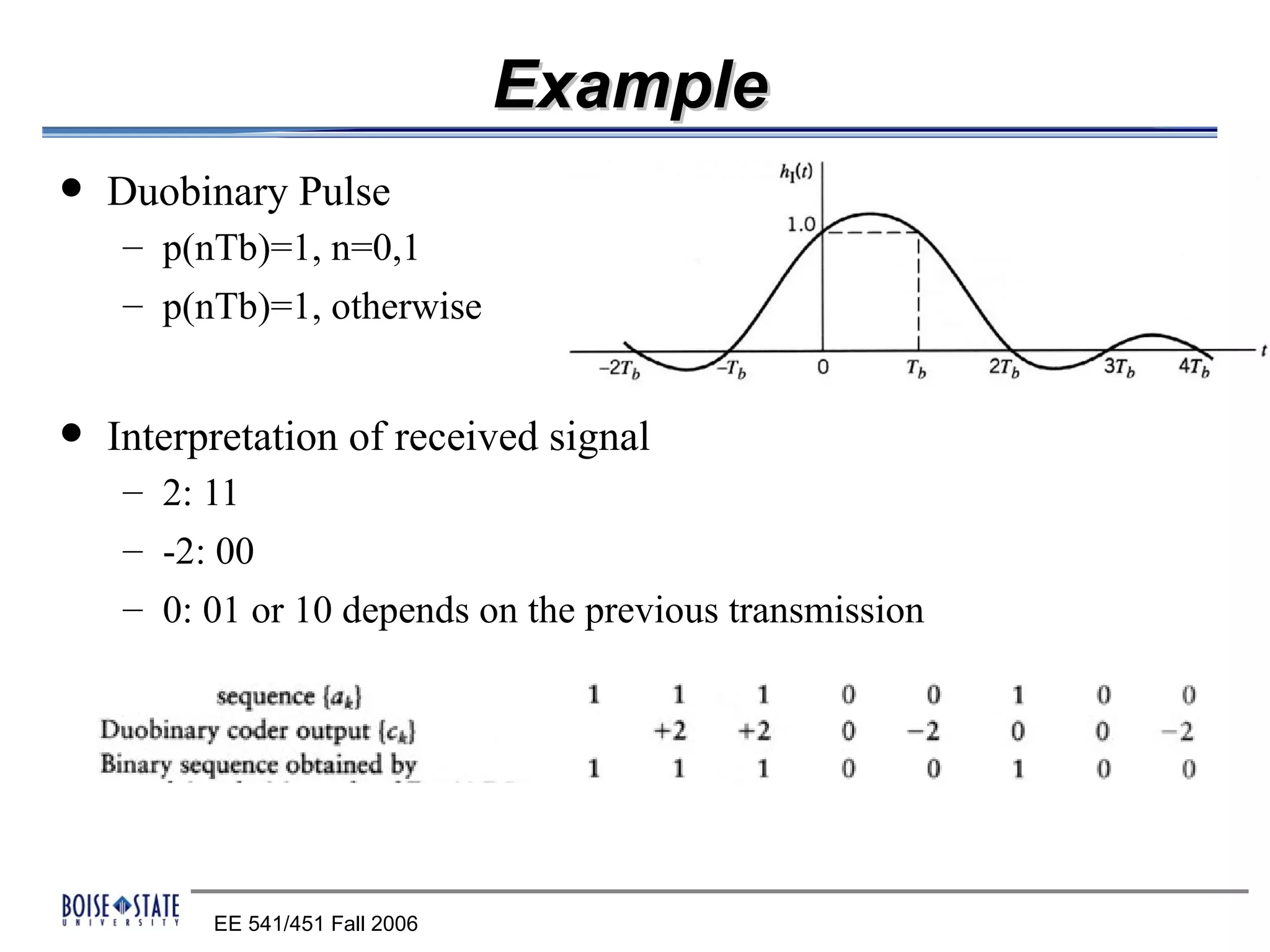 Du binary signalling | PPT