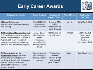 Dubinett Workshop | PPT