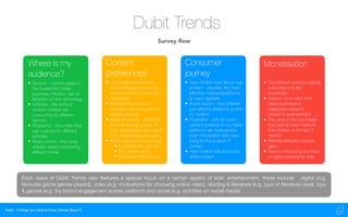 Dubit Trends: Five Things To Know - Spring 2018 | PPT